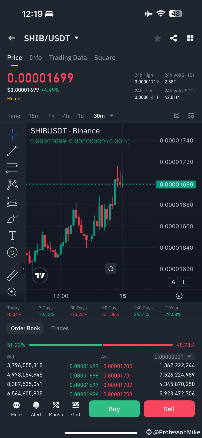 $SHIB /USDT Bullish Breakout – Take Entry Now!🔥💯 $SHIB /U | Professor Mike on Binance Square