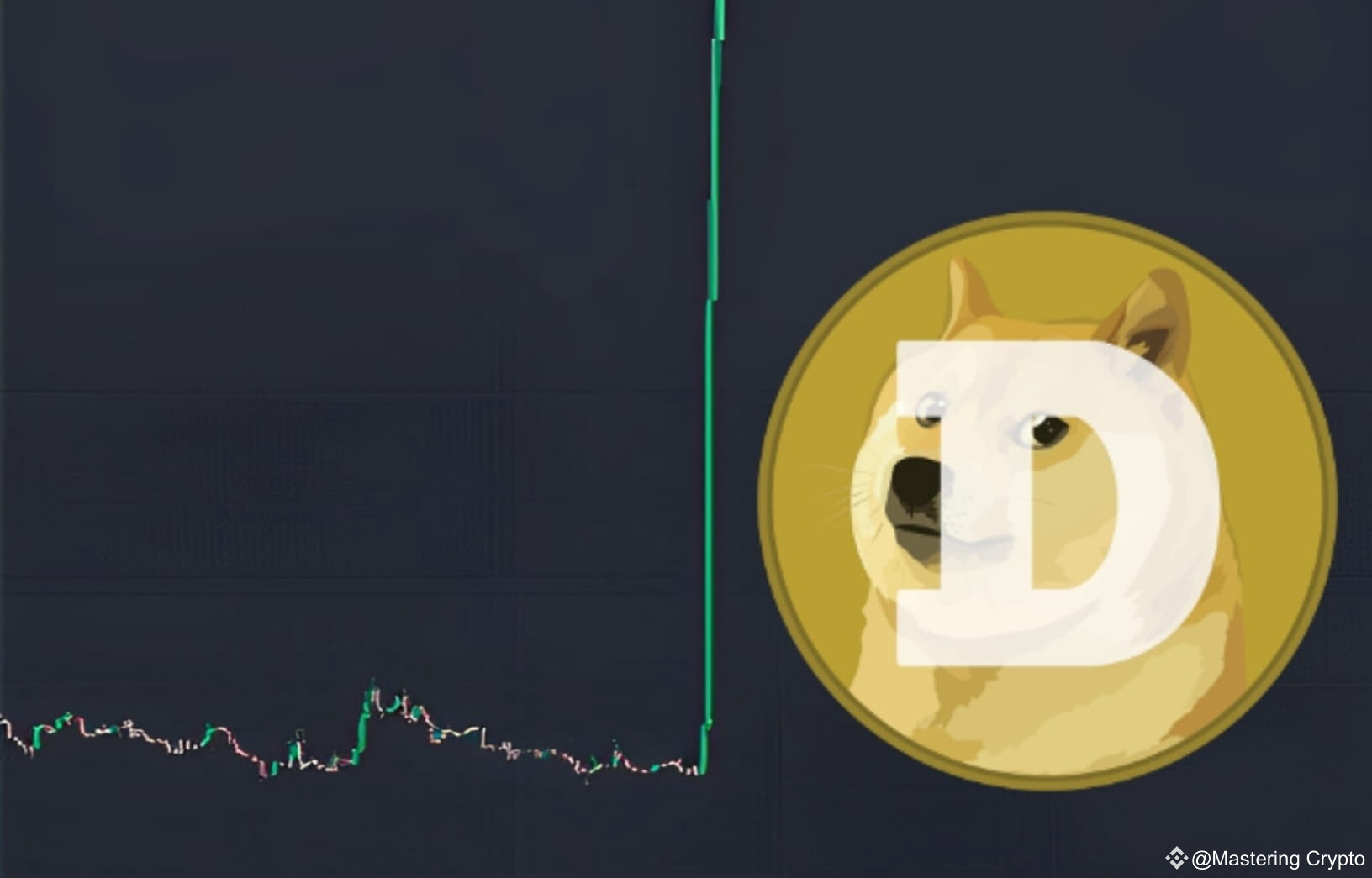 Will You Become Millionaire if you invest $10000 in $DOGE I | Mastering ...