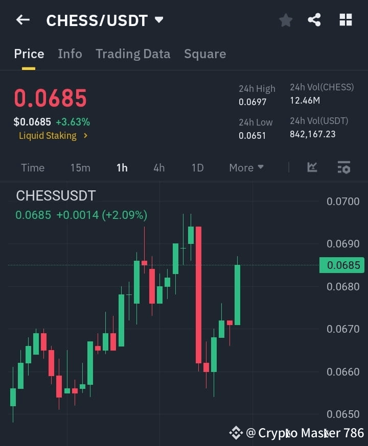 $CHESS /USDT – Eyeing the Breakout Zone! 🔥 Current Price: | Crypto Master 786 on Binance Square