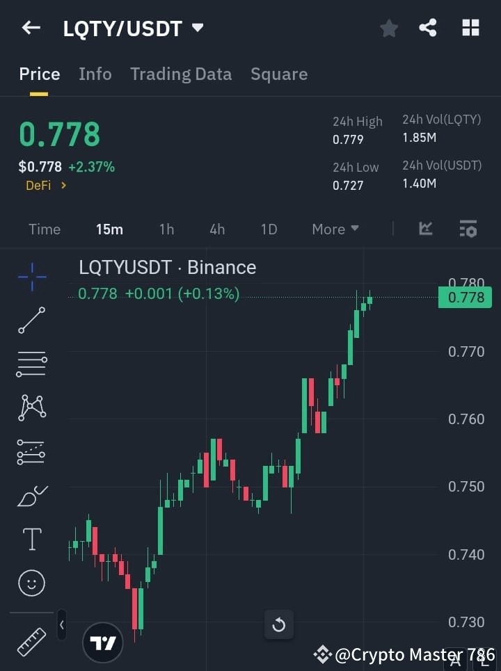 🚀 $LQTY /USDT – Bullish Momentum Building! 📈 📌 Current P | Crypto Master 786 on Binance Square