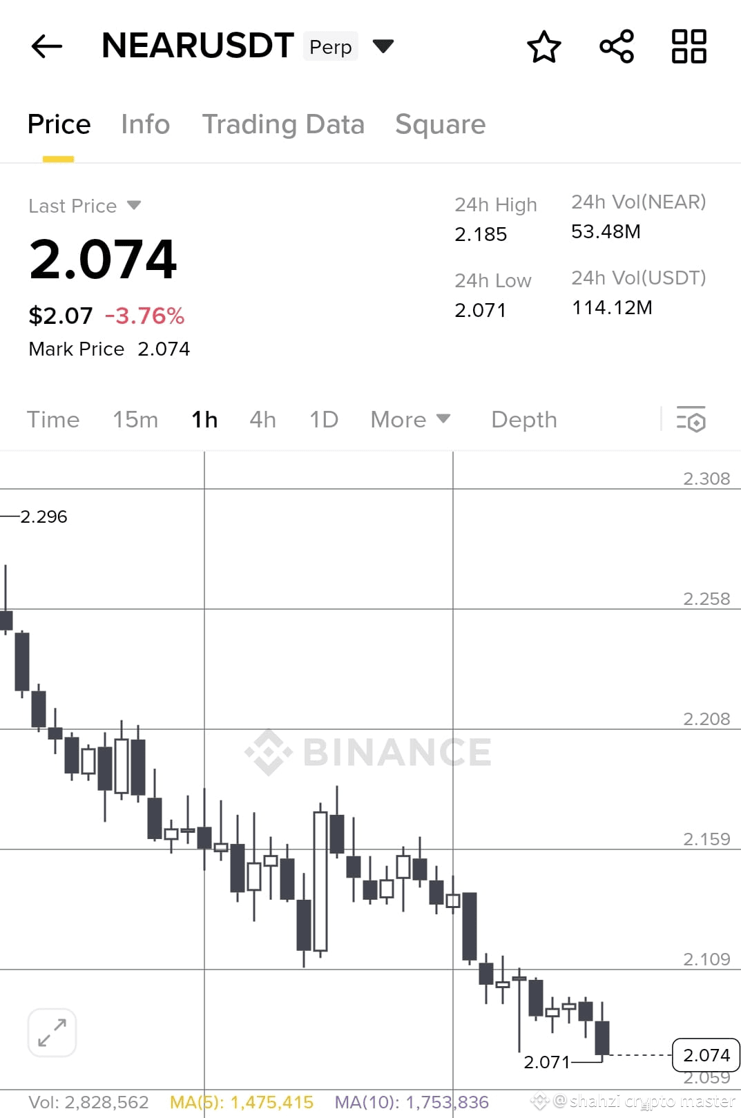 Here’s a technical snapshot of NEAR/USDT Perpetual --- 🟣 | shahzi crypto master on Binance Square
