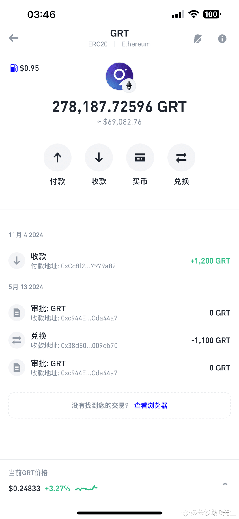 $GRT patiently waiting for a return. #AI $GRT | 长沙路D先生 on Binance Square