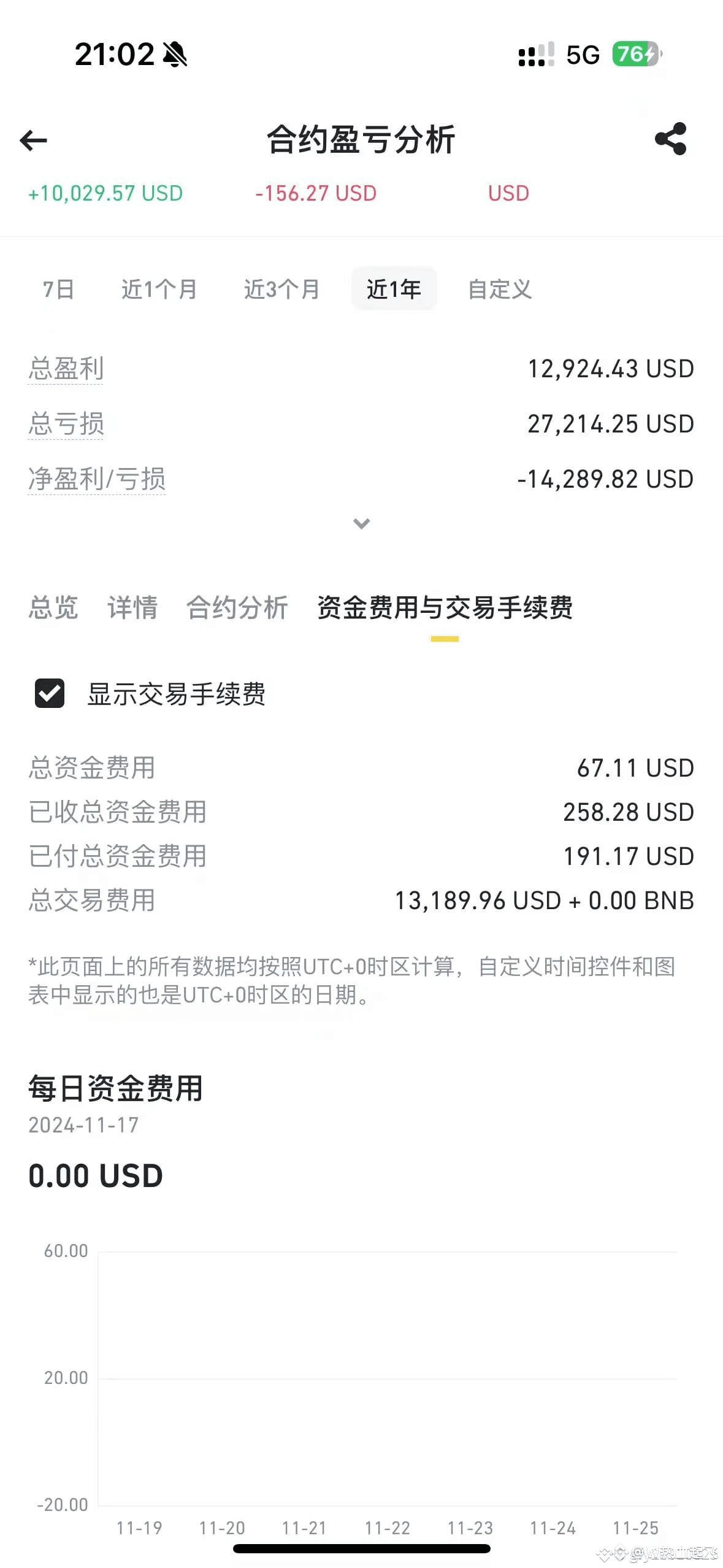 So many fees, luckily I opened a commission return. | W热血起飞 on Binance ...