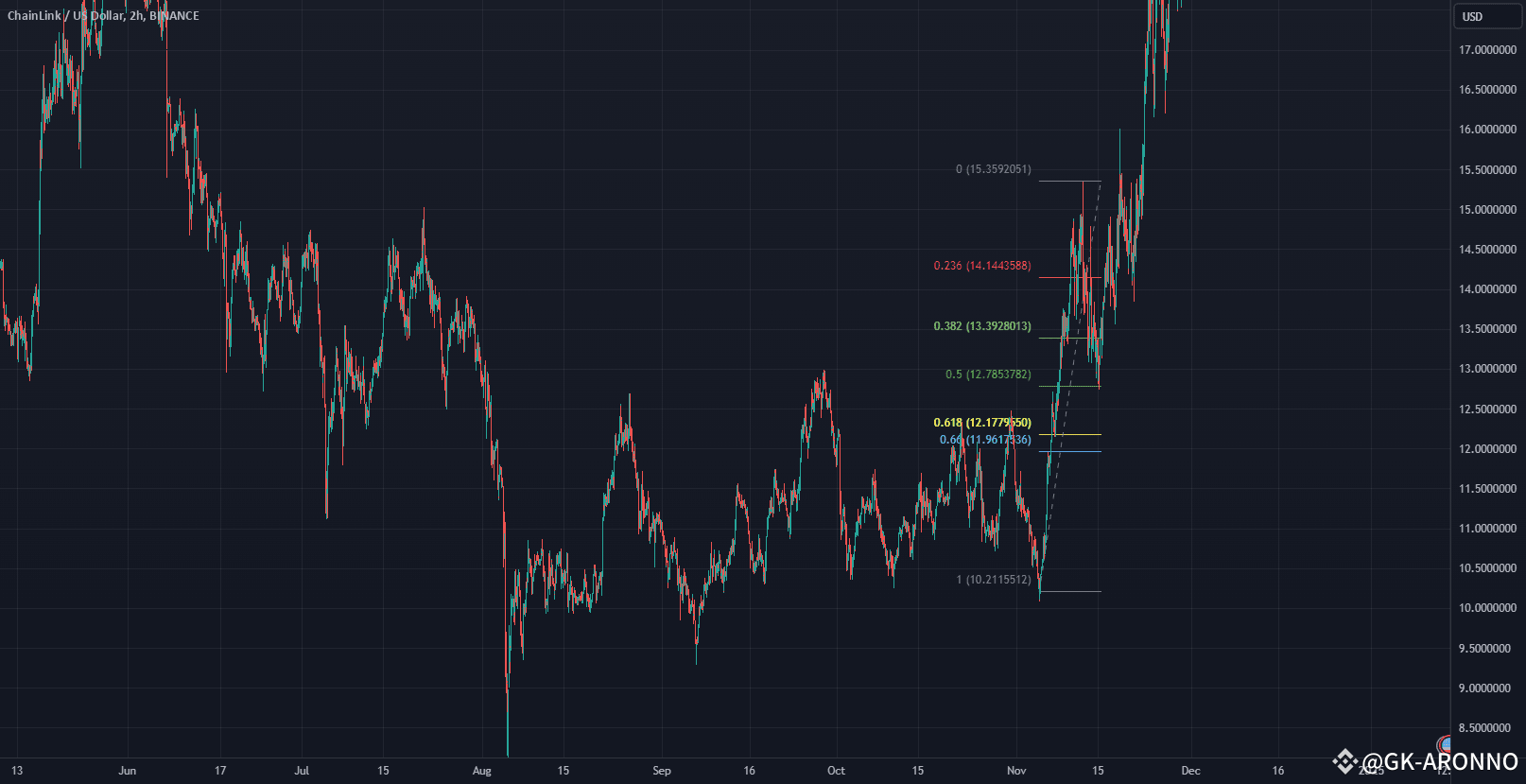 Best Pocket Option Promo Code 2025: "ZUE013" for Maximum rewards🧐🚀 | GK ...