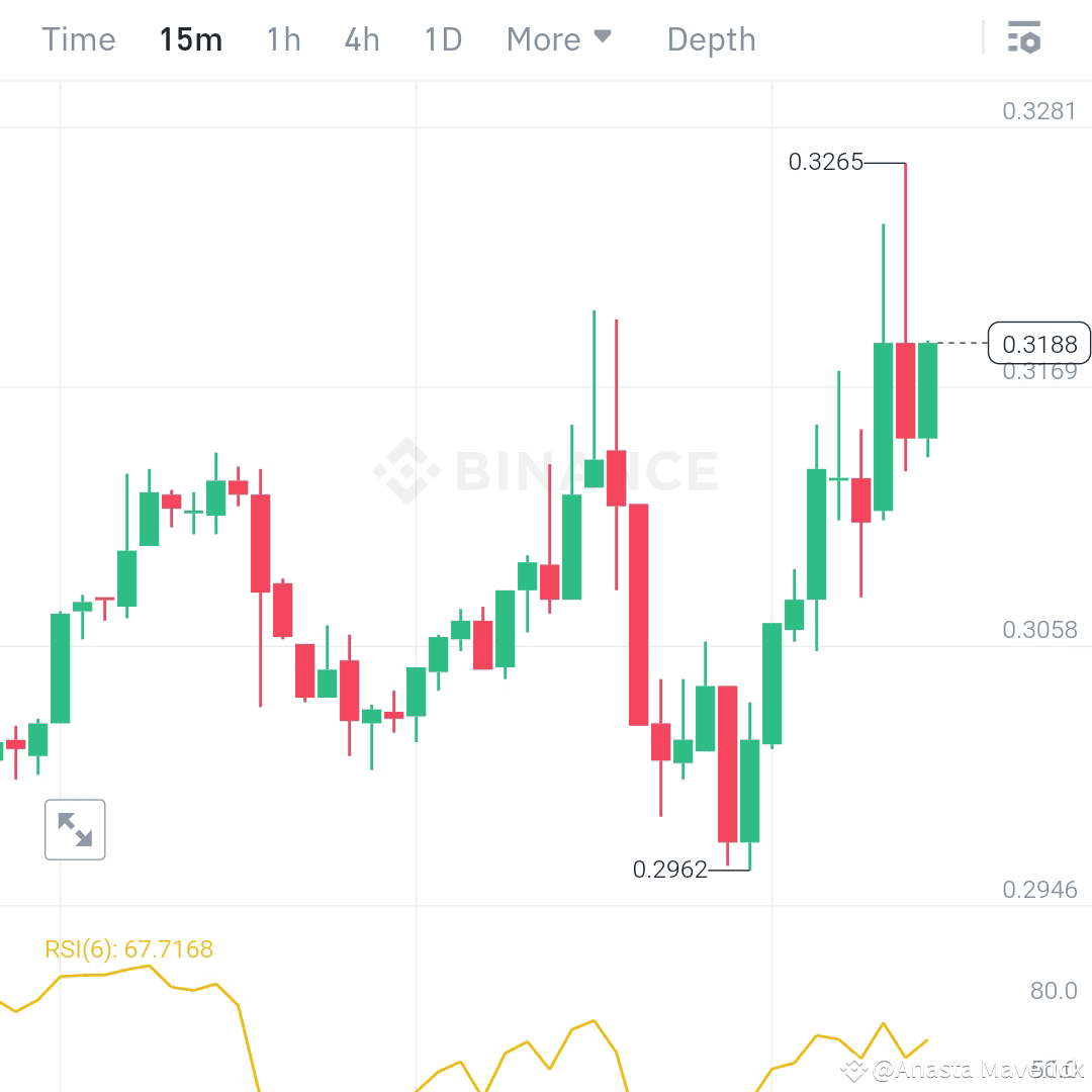 $KMD /USDT Surges Ahead: A Golden Opportunity for Quick Gain | Anasta ...
