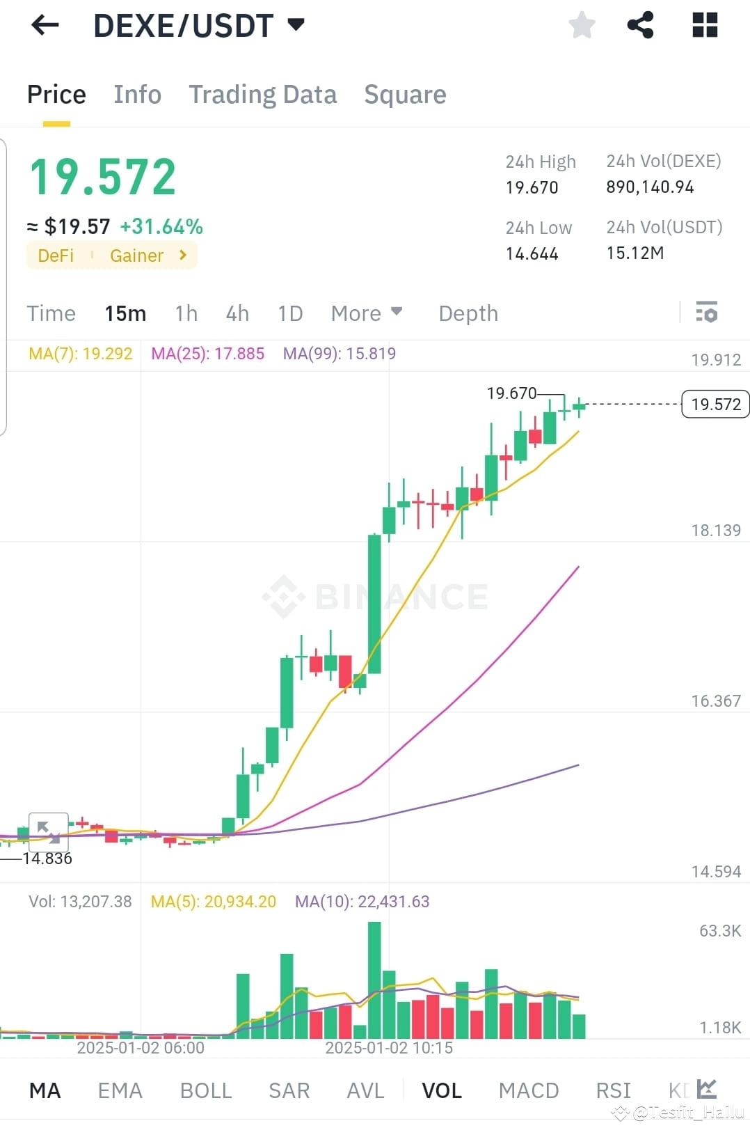 $DEXE $XLM $XRP Top Gainers 🔥 #BtcNewHolder | Tesfit_Hailu on Binance ...