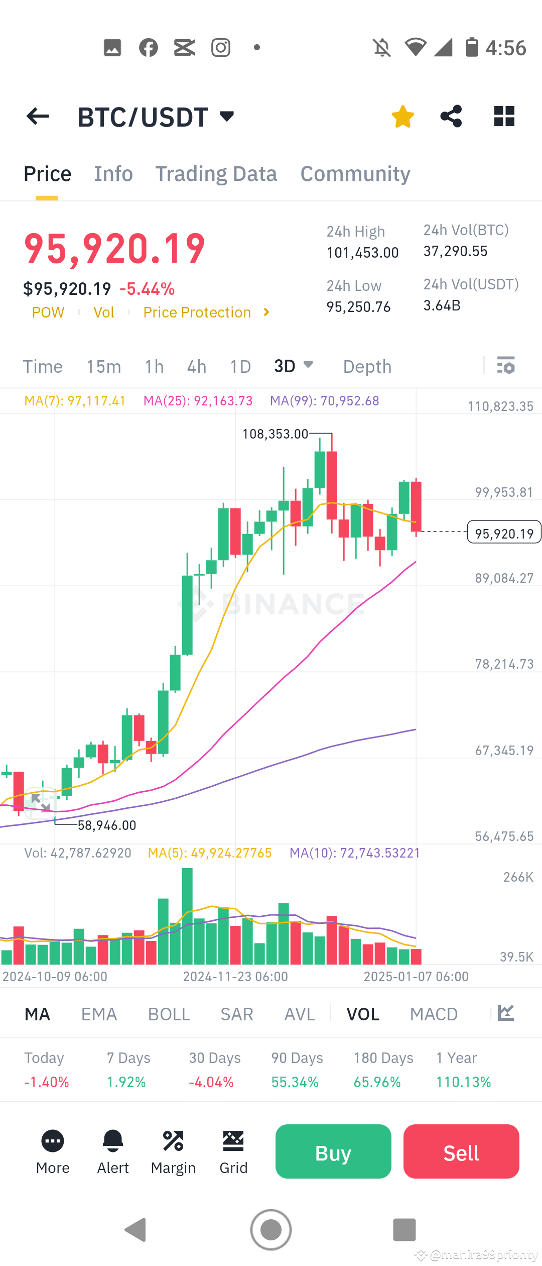 BTC/USDT Technical Analysis | mahira99prionty on Binance Square