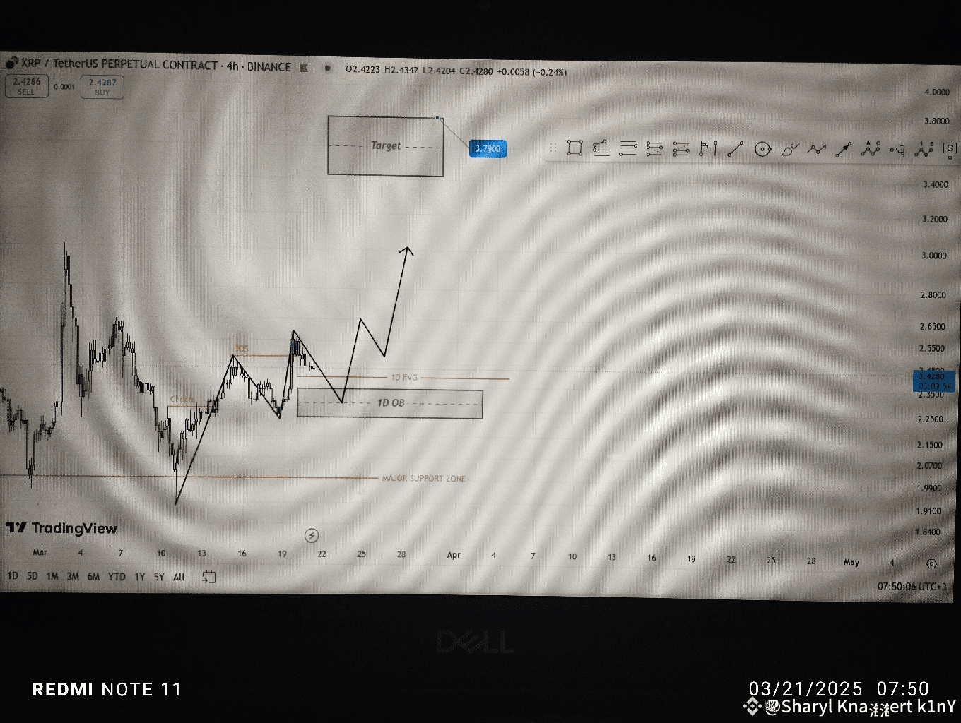 #Xrp🔥🔥 Bullish Momentum Building? Potential Breakout Ahea | Sharyl Knappert k1nY on Binance Square