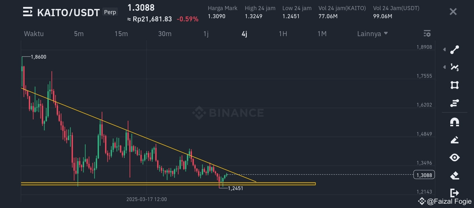 $KAITO Viewed from the 4-hour TF, $KAITO has reached an i | Faizal ...
