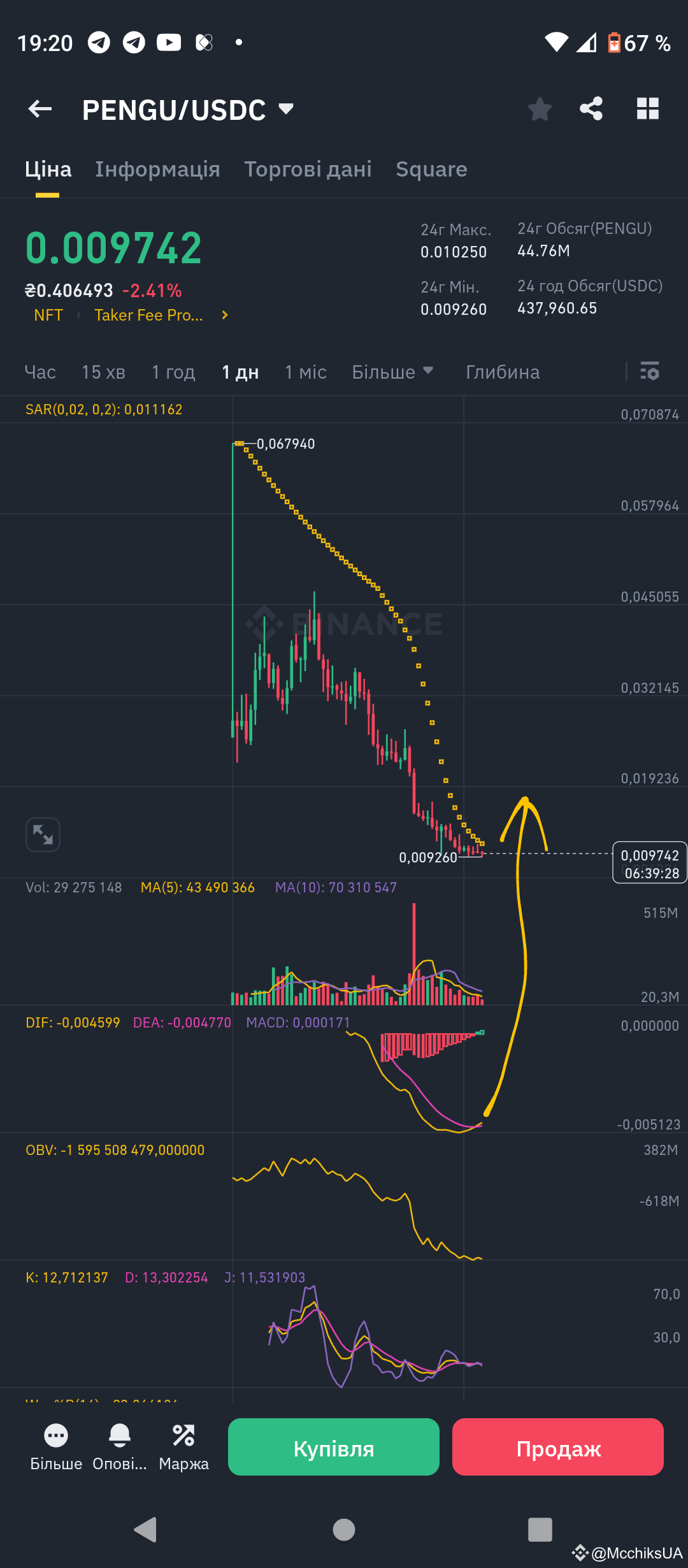 $PENGU if I understand the chart correctly the price will go ...