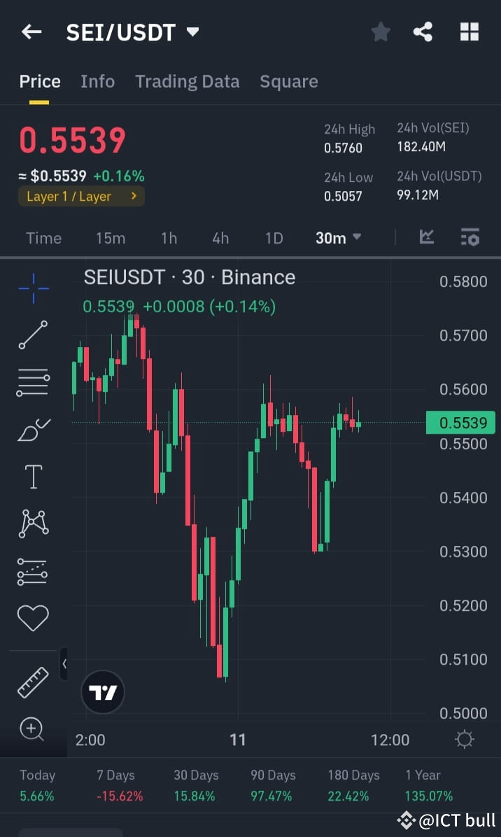 🚨 $SEI /USDT TECHNICAL ANALYSIS – DECISIVE MOVE INCOMING! | ICT bull on Binance Square