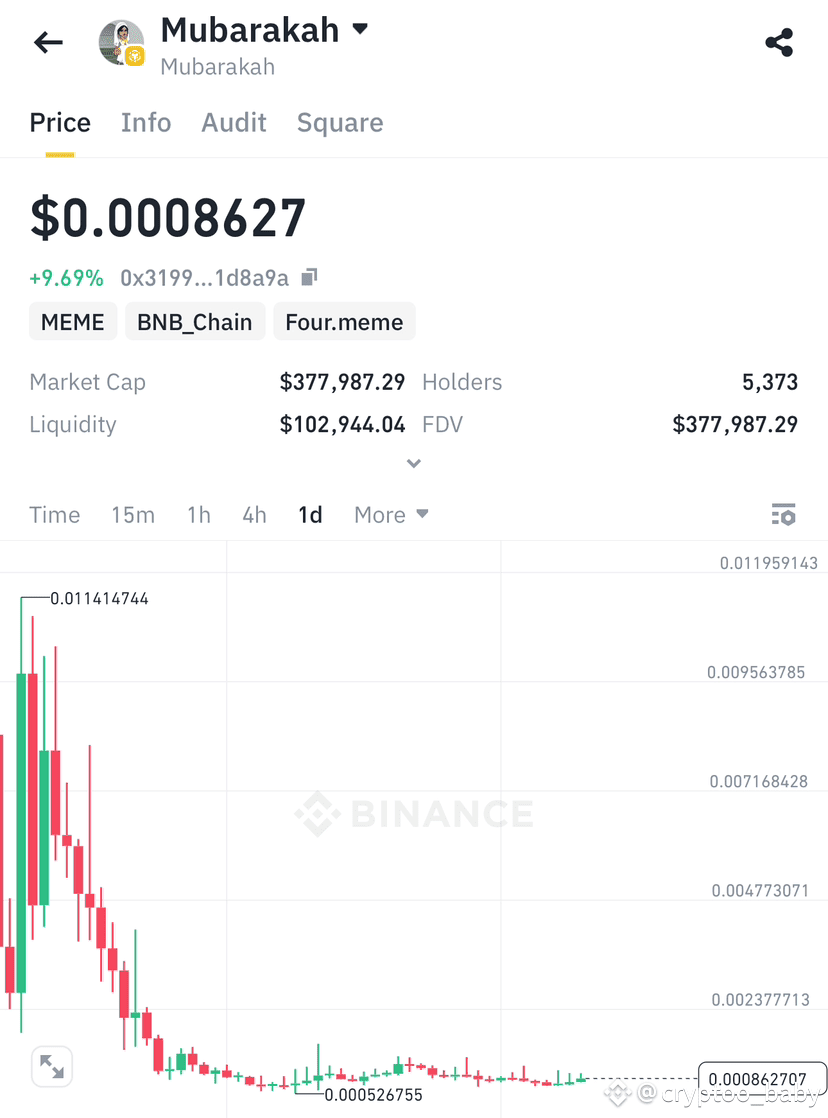 #MubarakMemecoin is pumping today Don’t fade #MUBARAKAH list | cryptoo ...