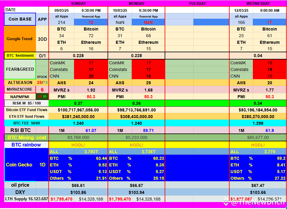 The market remains in a state of panic, with stocks and cryp ...