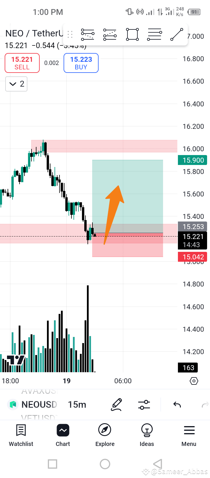 $NEO /USDT Future Scalping Trade With 90% Accuracy 🚀🤑 | Sameer_Abbas on Binance Square