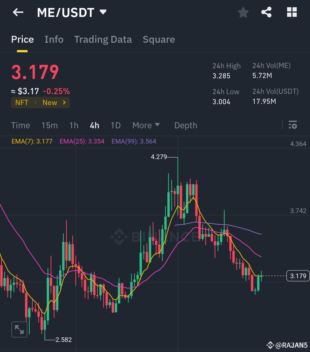 🔮 ME Coin: Future Prospects and Predictions ME Coin has be ...