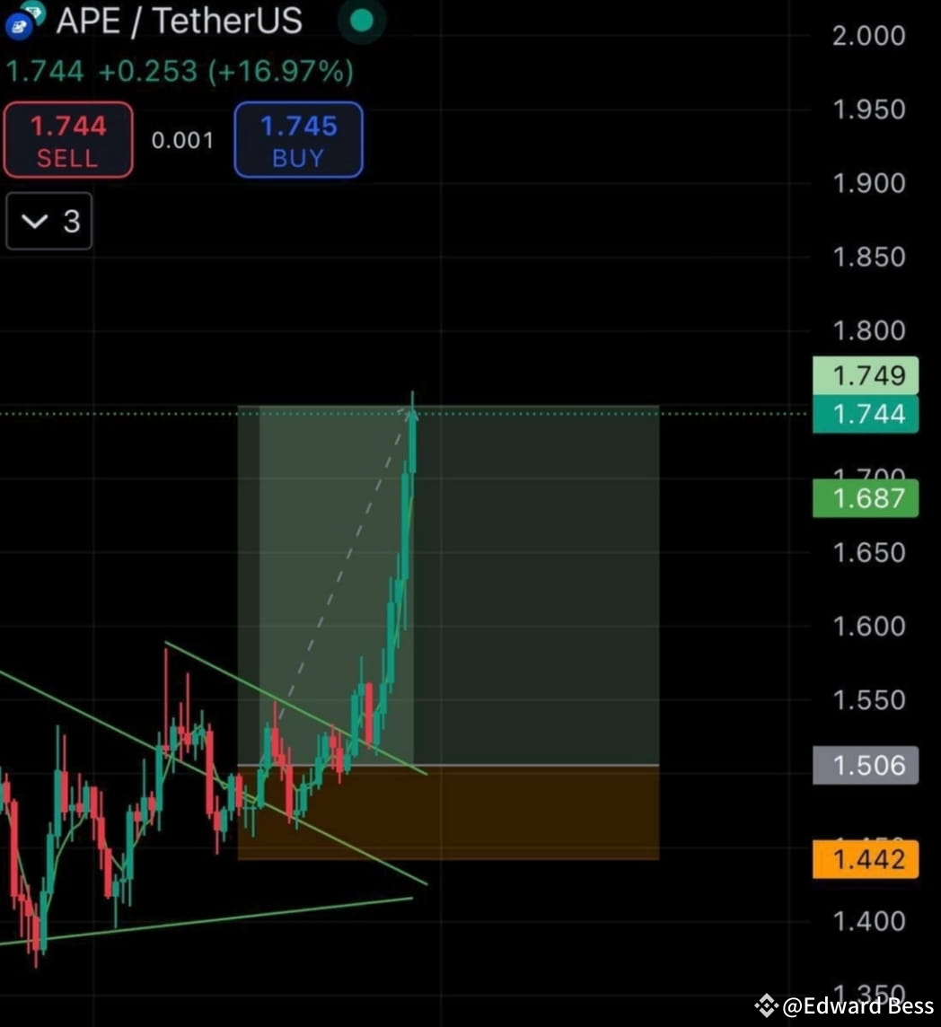 $APE #APE One thing I have seen consistently is this guy | Ruby Luna on ...