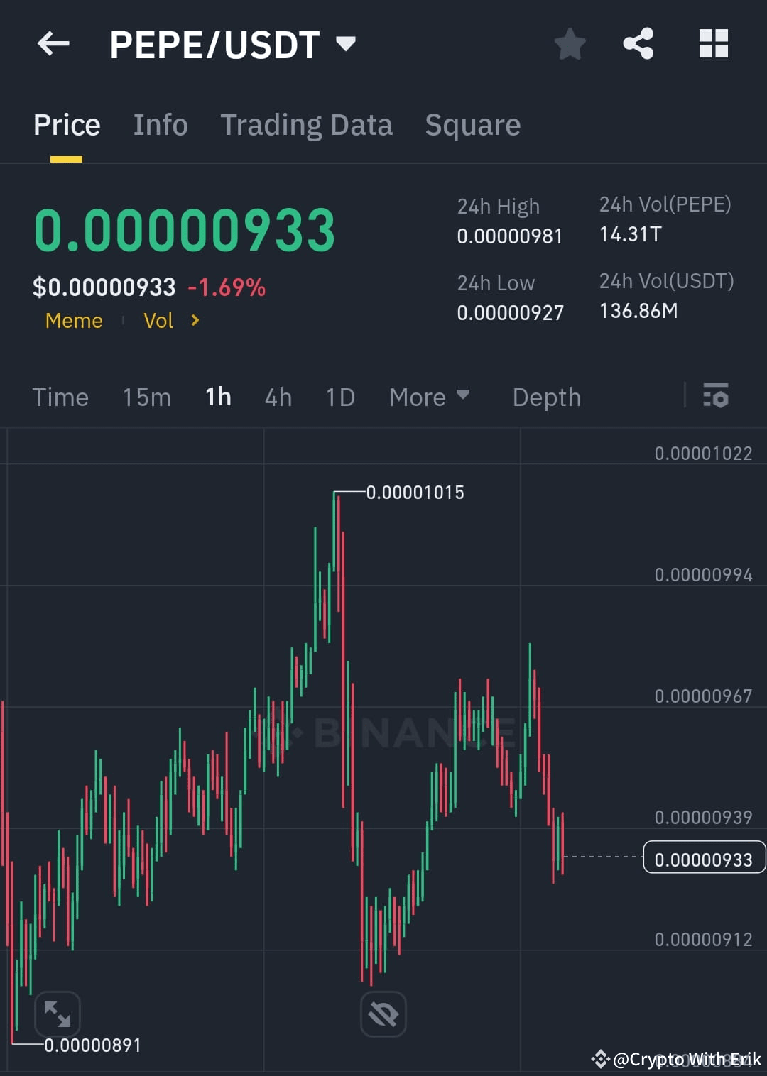 $PEPE /USDT - Pullback in Progress 📉 PEPE is trading at $0 | Crypto ...