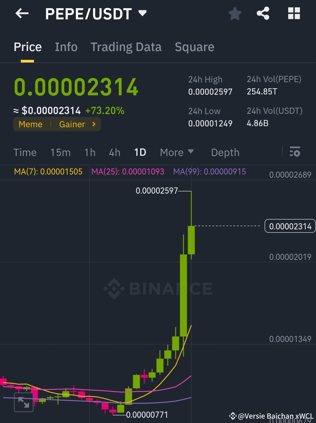 $PEPE is on fire! 🔥 Can it sustain this momentum and reach | Mason Lee ...