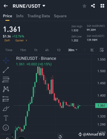 🚀 $RUNE/USDT – Gearing Up for a Strong Rebound? Key Levels | Ashh Queen on Binance Square