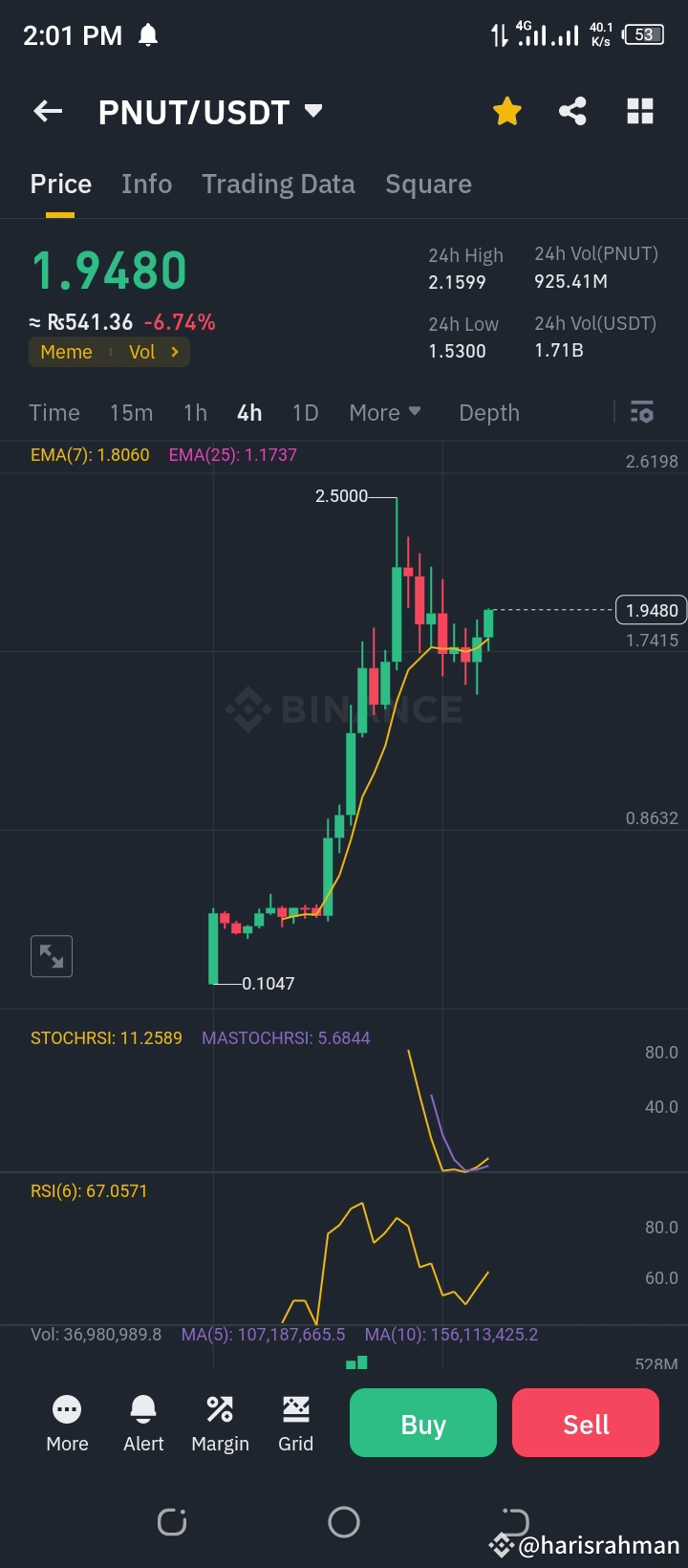 $PNUT Is ready for pullback: The chart for PNUT/USDT suggest ...
