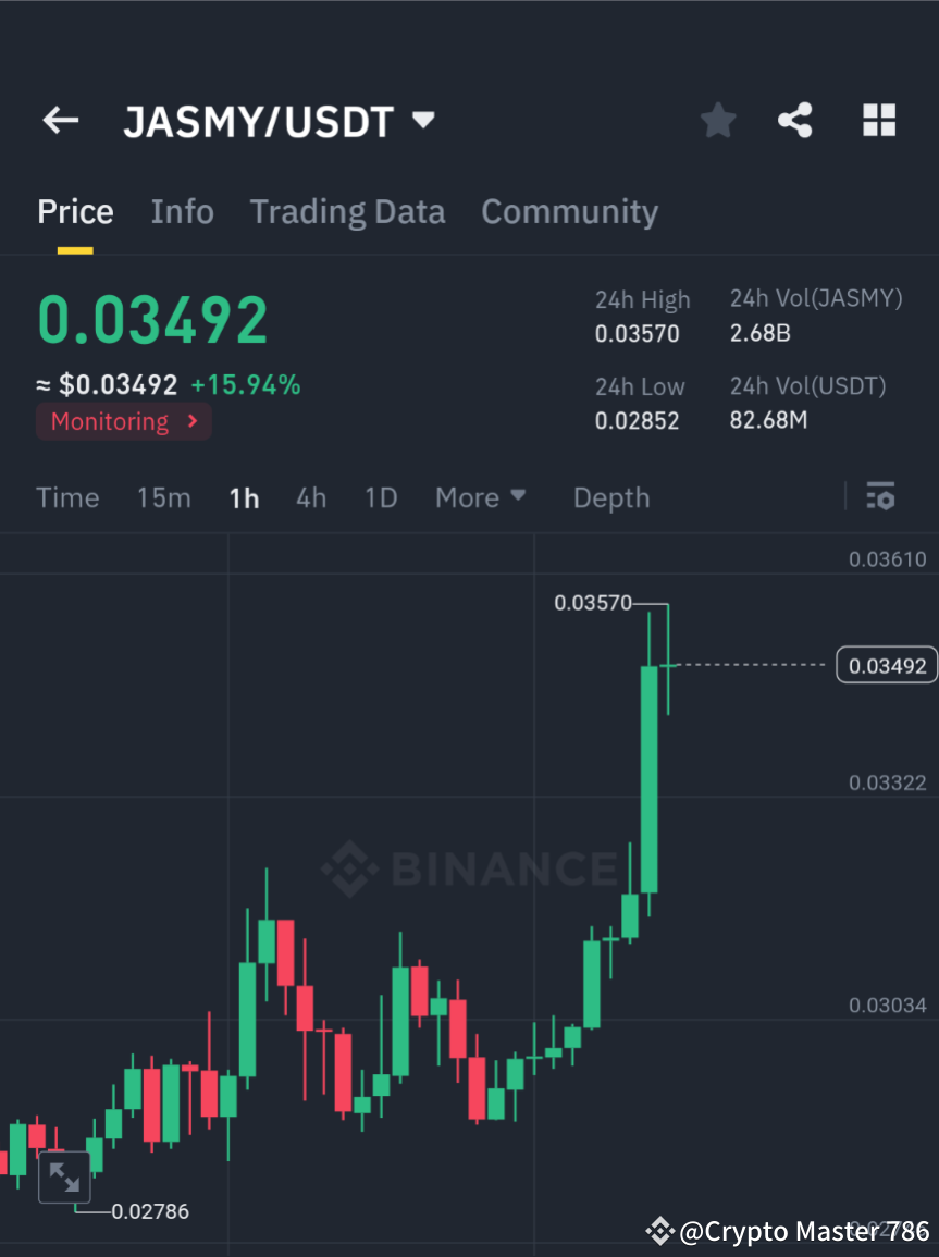 $JASMY 🚀 JASMY/USDT Technical Analysis: Ready for a Break | Crypto Master 786 on Binance Square