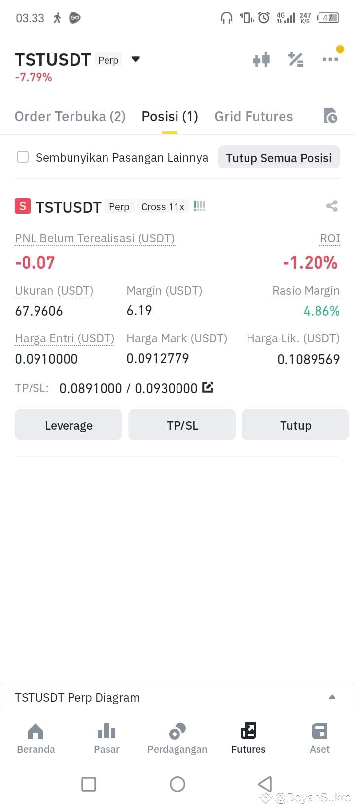 $TST SHORT 0.0910 TP 1 : 0.0900 TP2 : 0.0890 TP3 : | DoyanSukro on ...