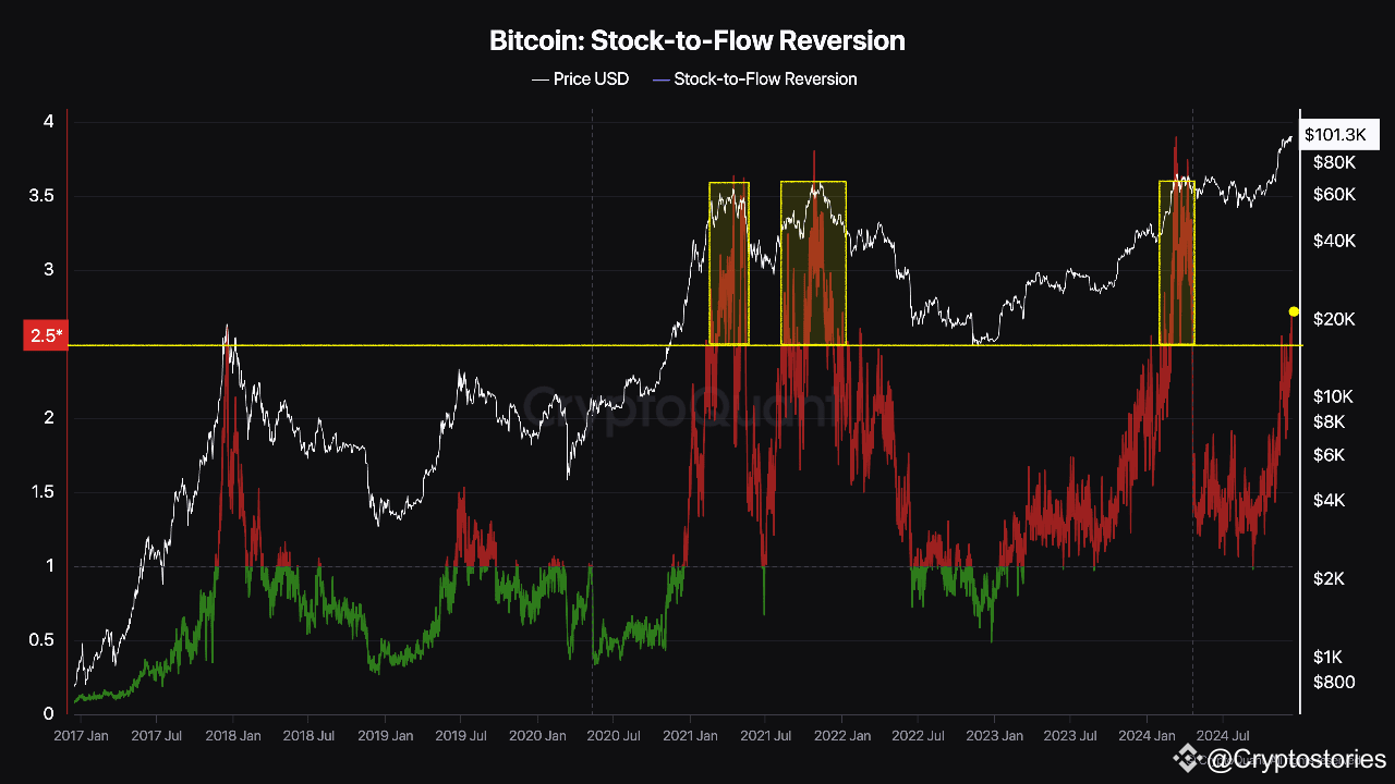 $BTC : Should you start taking profits? If you are trading ...