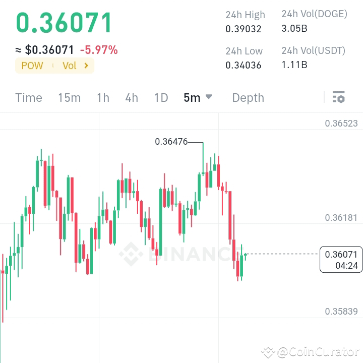 $DOGE Coin Technical Analysis: Key Levels to Watch 🚨 Doge | CoinCurator on Binance Square