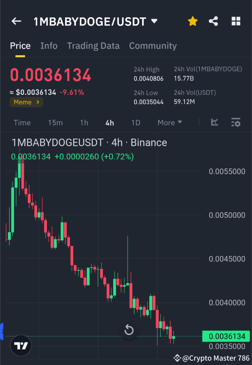 $1MBABYDOGE 📊 1MBABYDOGE/USDT Technical Analysis 🚀 Curre | Crypto Master 786 on Binance Square