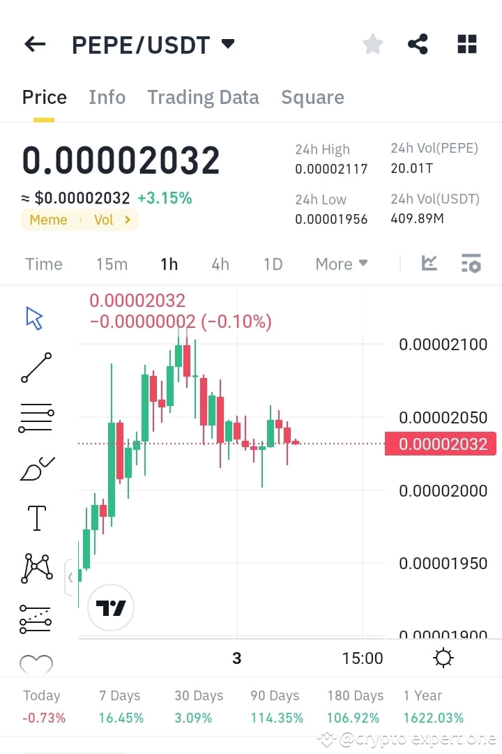 $PEPE /USDT Observation: Signal - Bullish Momentum Emerging | crypto expert one on Binance Square