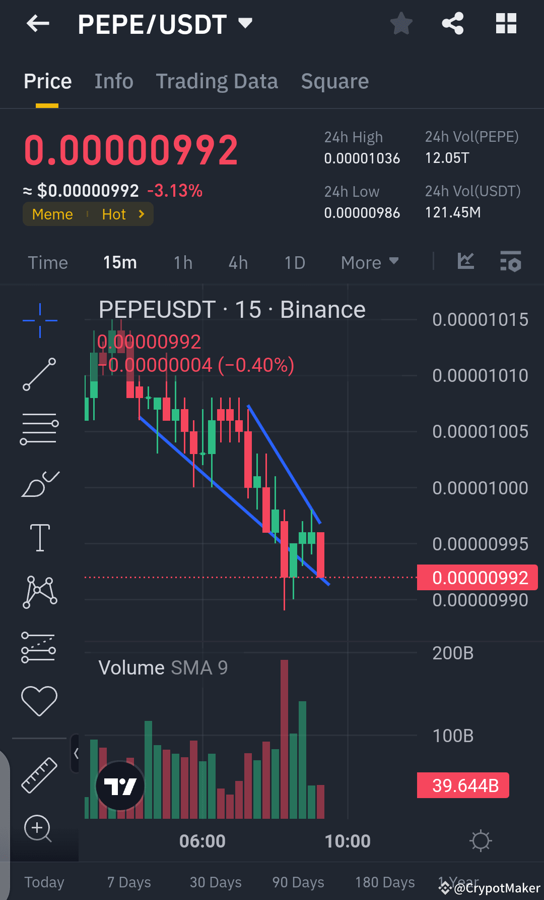 $PEPE /USDT on the 15-minute timeframe on Binance, here's a | CrypotMaker on Binance Square