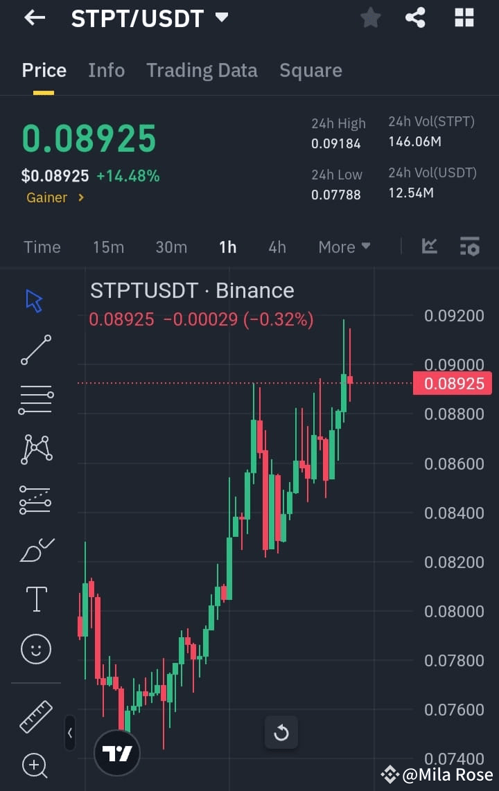 $STPT /USDT Technical Analysis & Trade Signal📊💯 Curren | Mila Rose on Binance Square