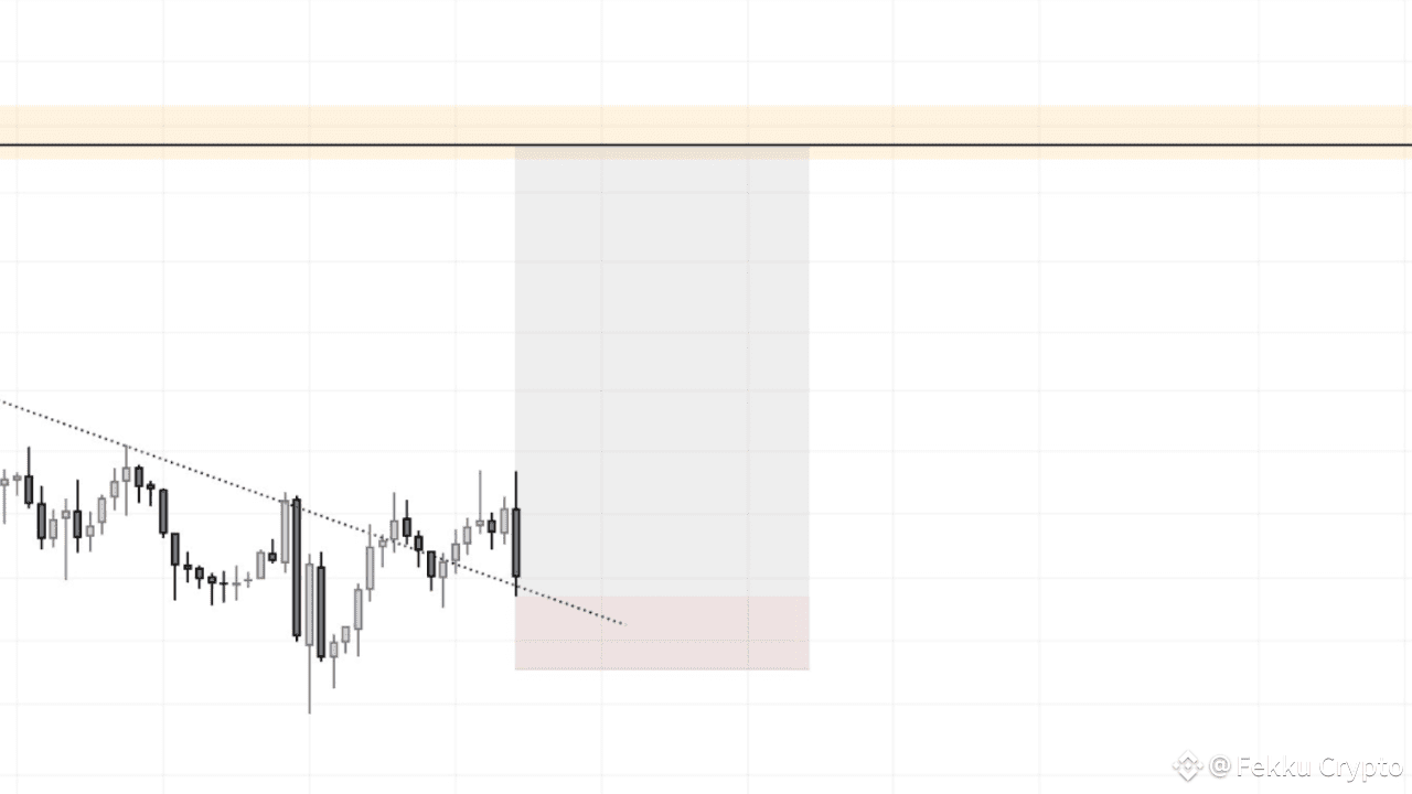 ETH BREAKOUT!! | Fekku Crypto on Binance Square