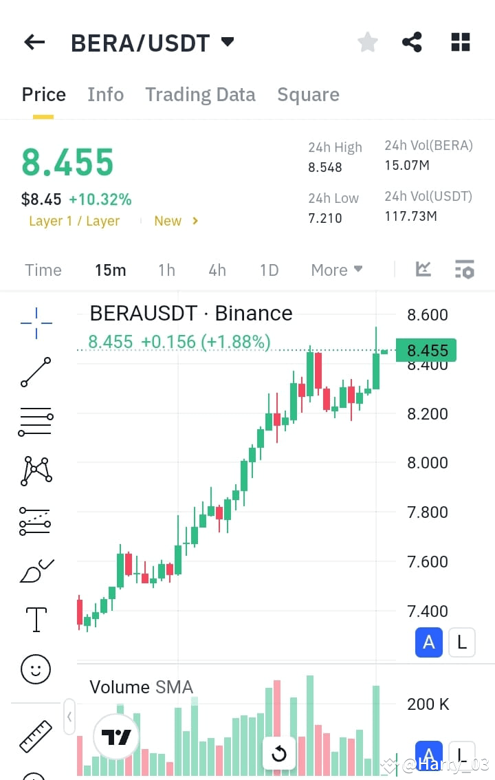 🚀 $BERA /USDT Trading Analysis & Signal – Huge Bullish Pote | Harry_03 on Binance Square