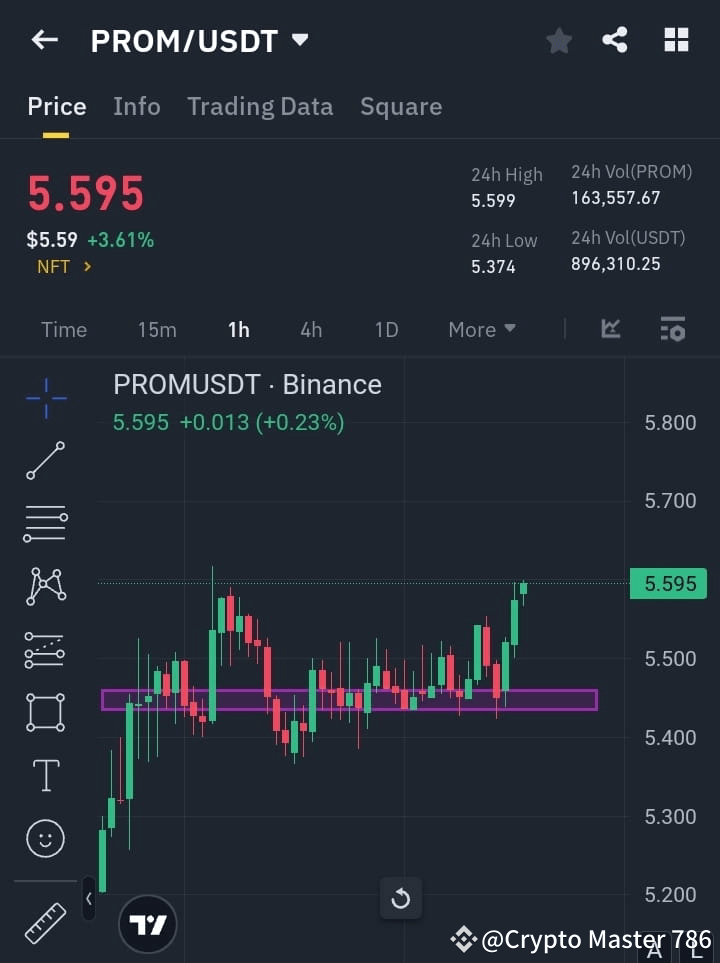 $PROM /USDT Bullish Momentum – In Progress!🔥 Ready For The | Crypto Master 786 on Binance Square