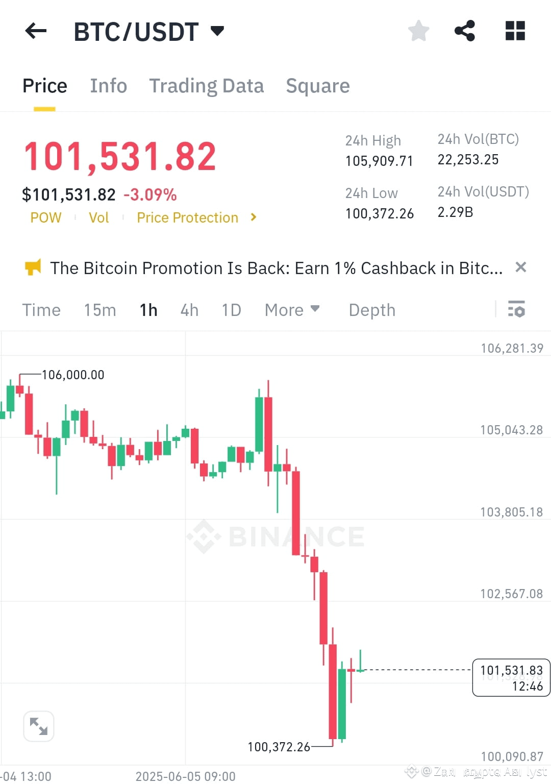 $BTC /USDT short trade signal 🚦 🔴 SHARP BEARISH DUMP — SUP | Zara crypto Analyst on Binance Square
