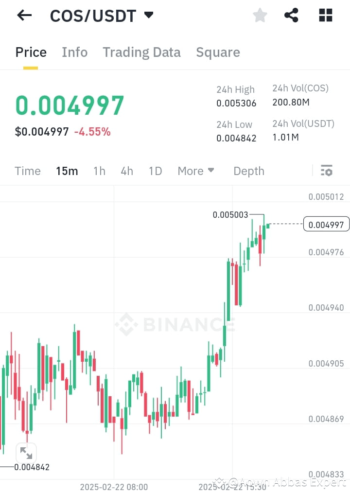 Super cent 💯 $COS /USDT Analysis – Will Buyers Step In at | Aown Abbas Expert on Binance Square