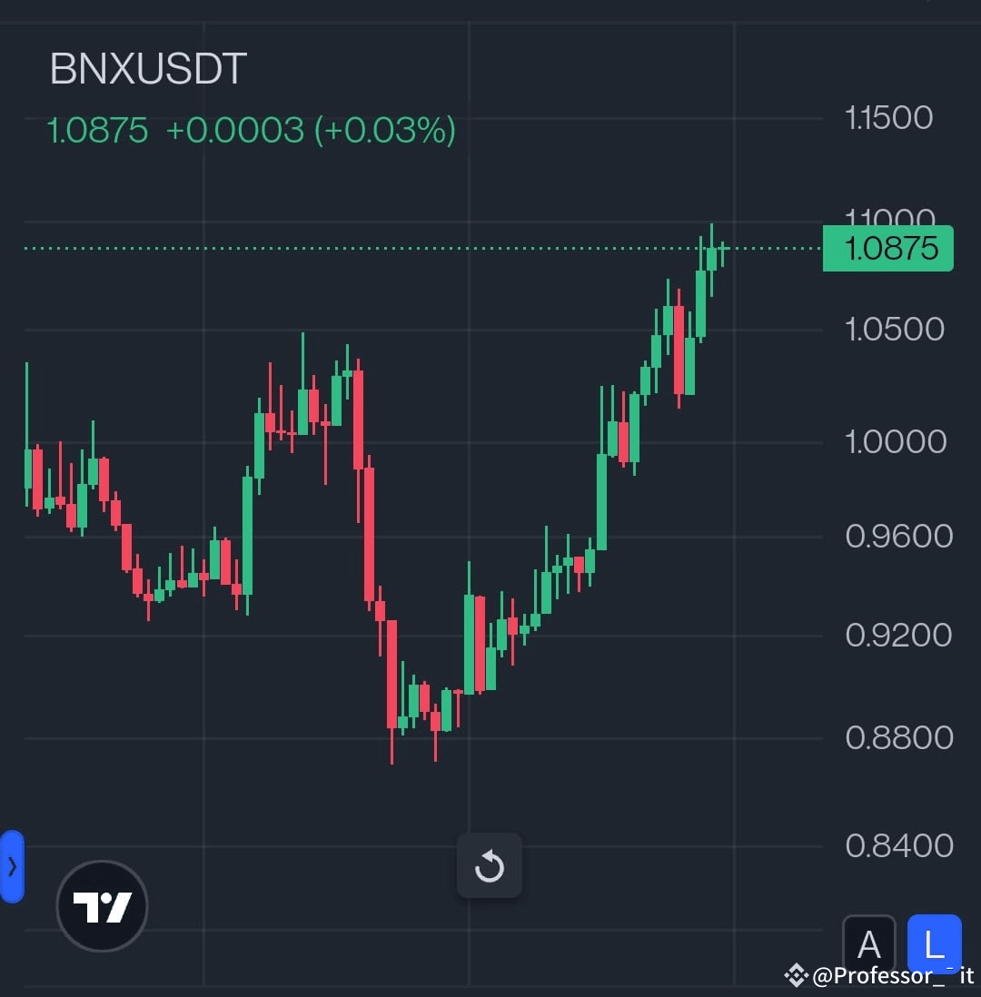 🚀 $BNX USDT – Strong Recovery and Breakout Potential! 🔥📊 | Master Trader 786 on Binance Square