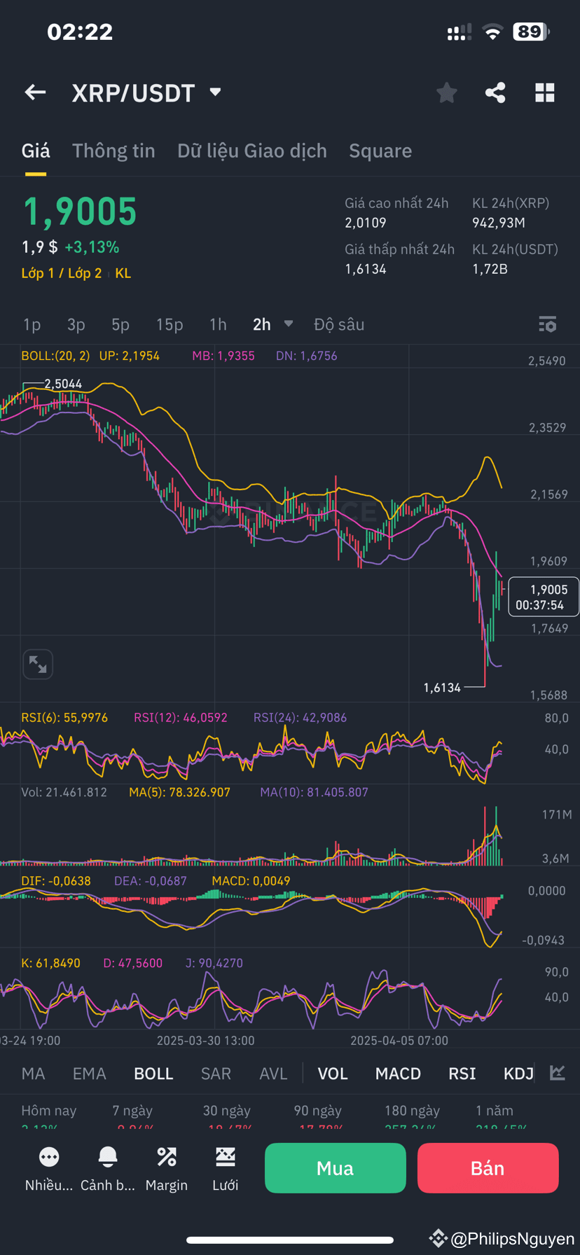 $XRP Reverse chessboard, a strong thrash like catfish meeti | PhilipsNguyen on Binance Square