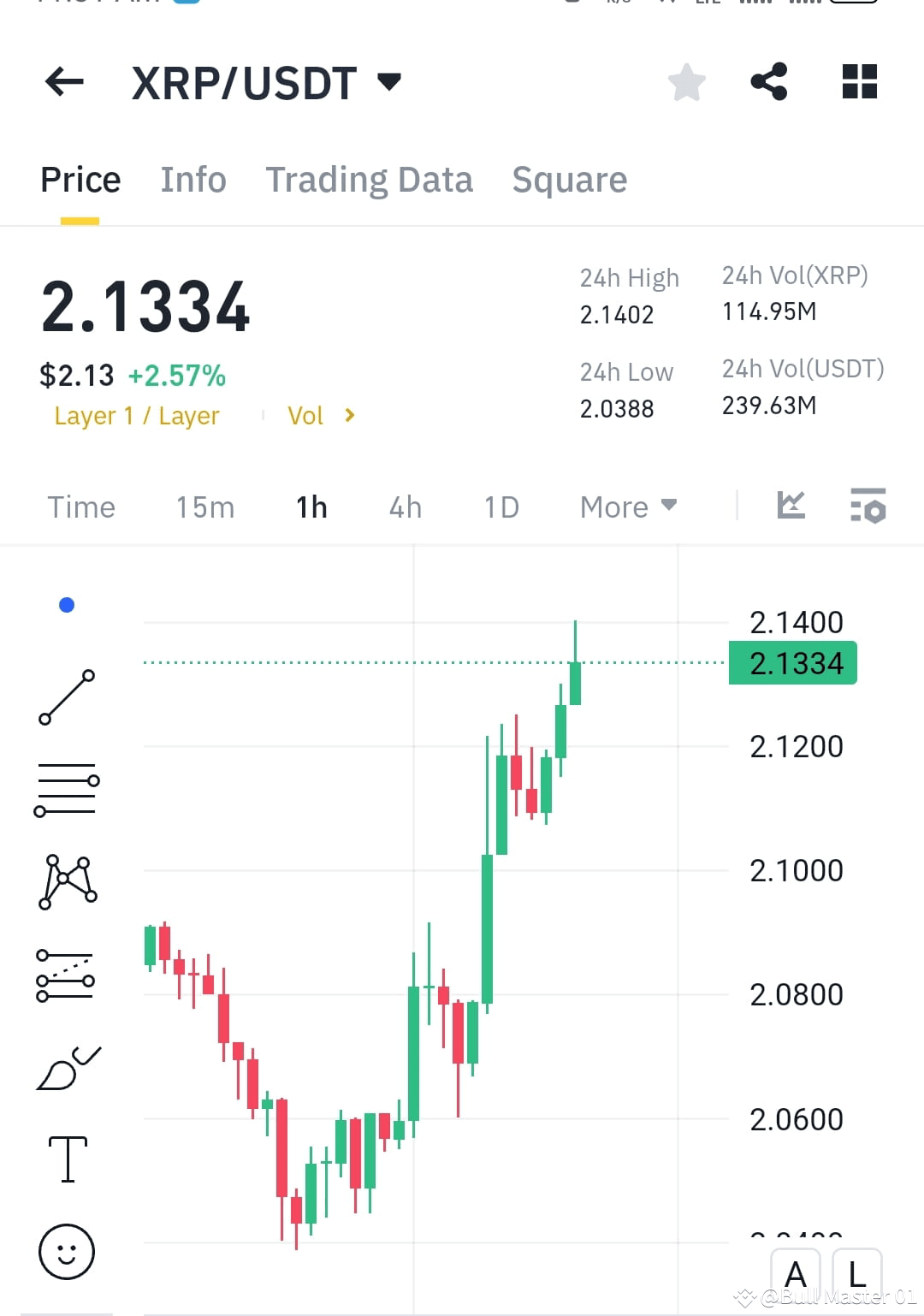 $XRP /USDT BULLISH SETUP ALERT! Cath ️ the next move guys a | Bull Master 01 on Binance Square