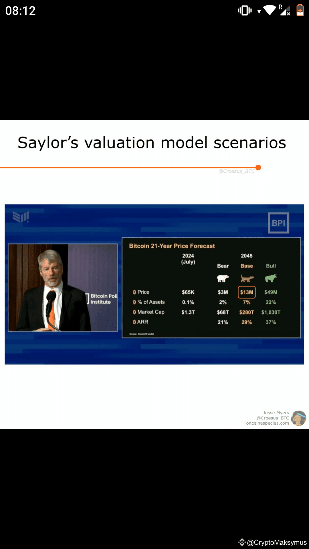 Michael Saylor's Bitcoin Prediction | CryptoMaksymus on Binance Square