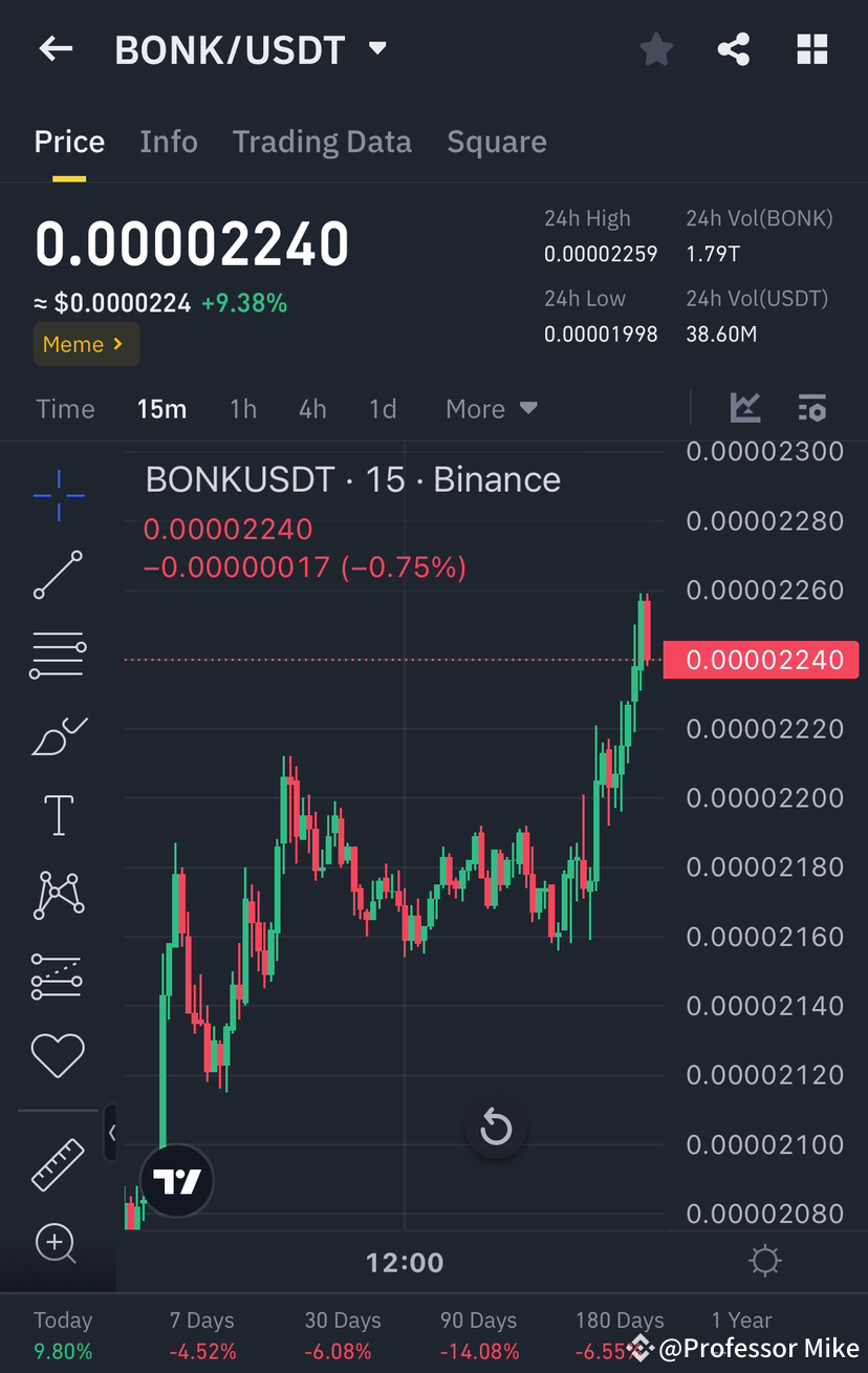 🚀 $BONK /USDT AT PIVOTAL LEVELS – MAJOR BREAKOUT OR PULLBAC | Professor Mike on Binance Square
