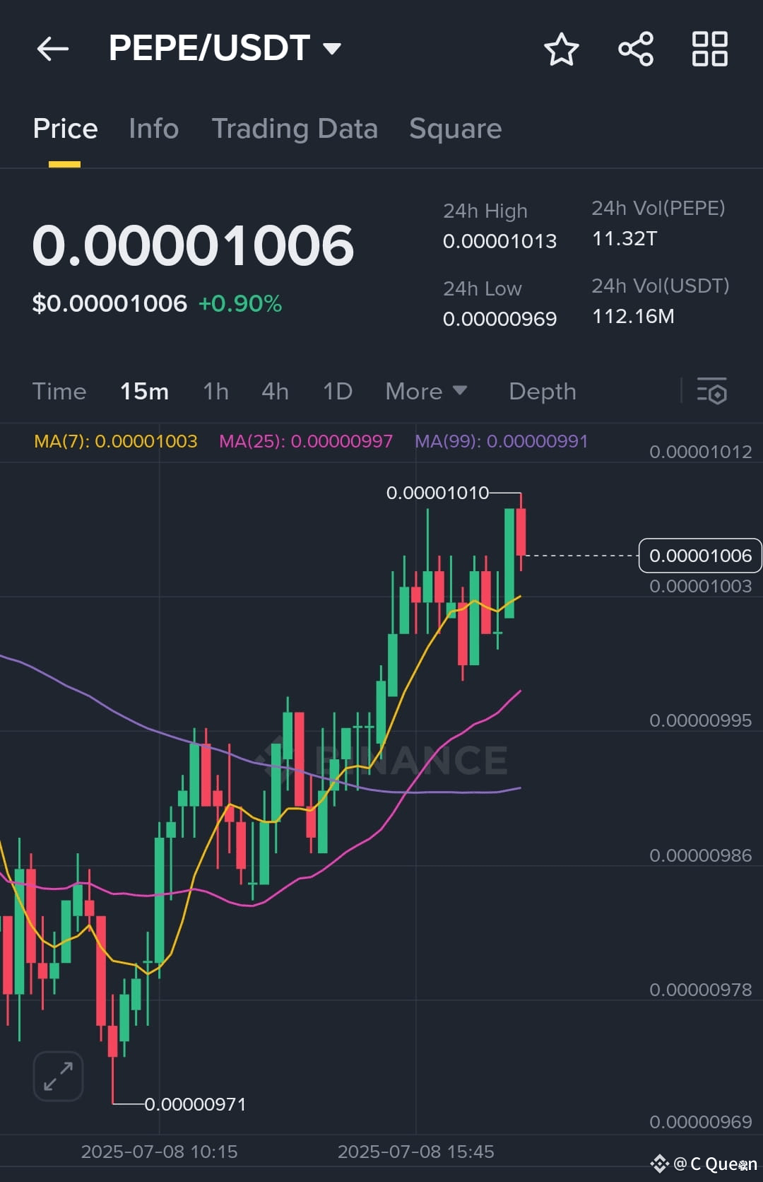 $PEPE USDT – MEME MOMENTUM RETURNS! PEPE BREAKING HIGHER | C Queen on ...
