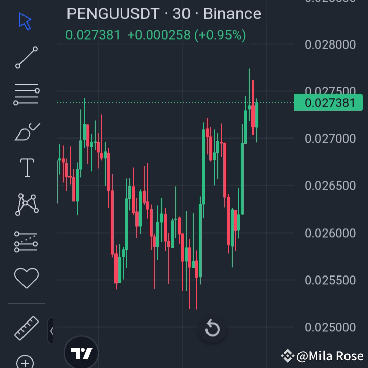 $PENGU /USDT Bull Run Momentum Continue Ready to Alert 💯 | Mila Rose on Binance Square