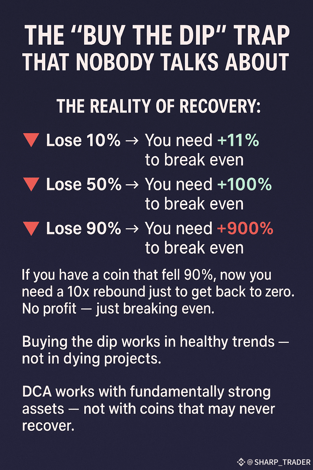 📉 The “Buy the Dip” Trap No One Warns You About... Ever he | SHARP ...