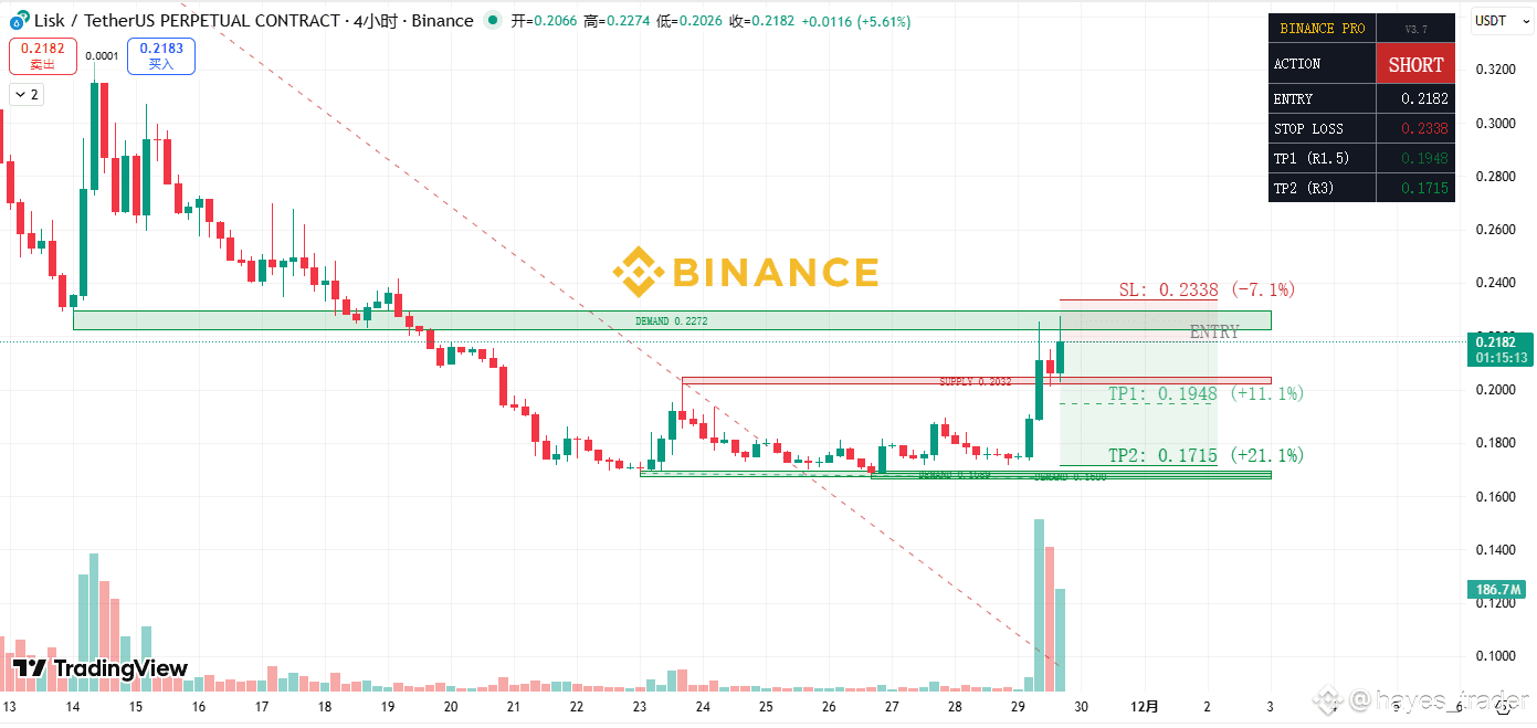 FADING THE LSK SHORT SQUEEZE AT KEY RESISTANCE Technically, | Hayes ...