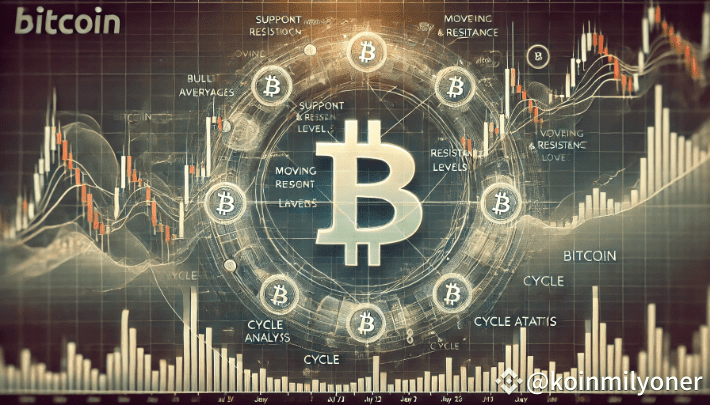 Bitcoin Price: Bull Market Over? Analyst Shows Cycle | MR0ZYRK on ...