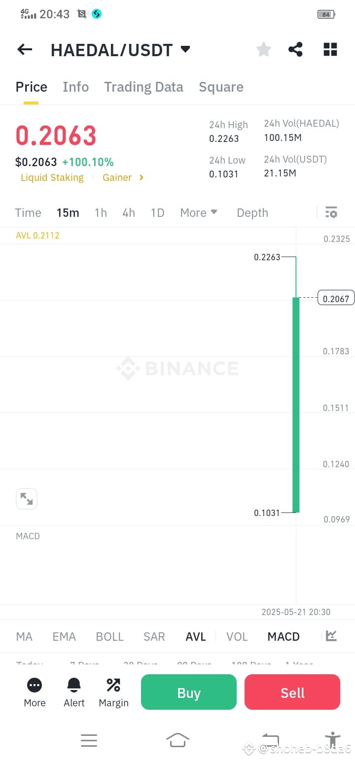#HAEDAL Hello friends new coin HAEDAL is listed on Binance | SHABNAM ...