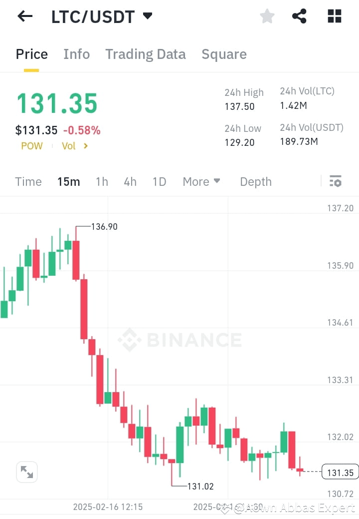 🚀 $LTC /USDT: Consolidation Before the Next Move? Litecoin | Aown Abbas Expert on Binance Square