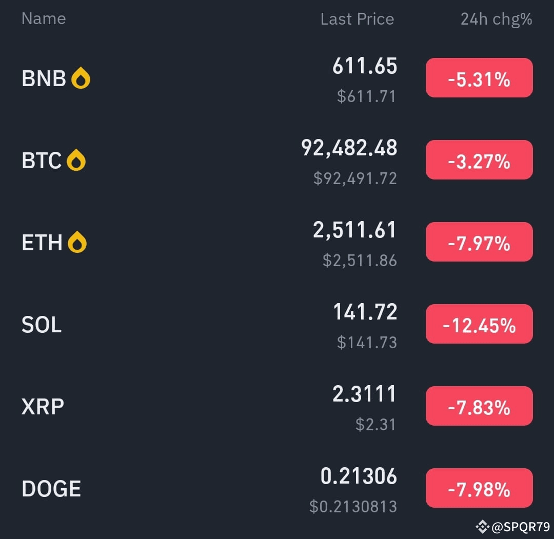 $BTC $XRP the downward trend continues. For bitcoin, the | SPQR79 on ...